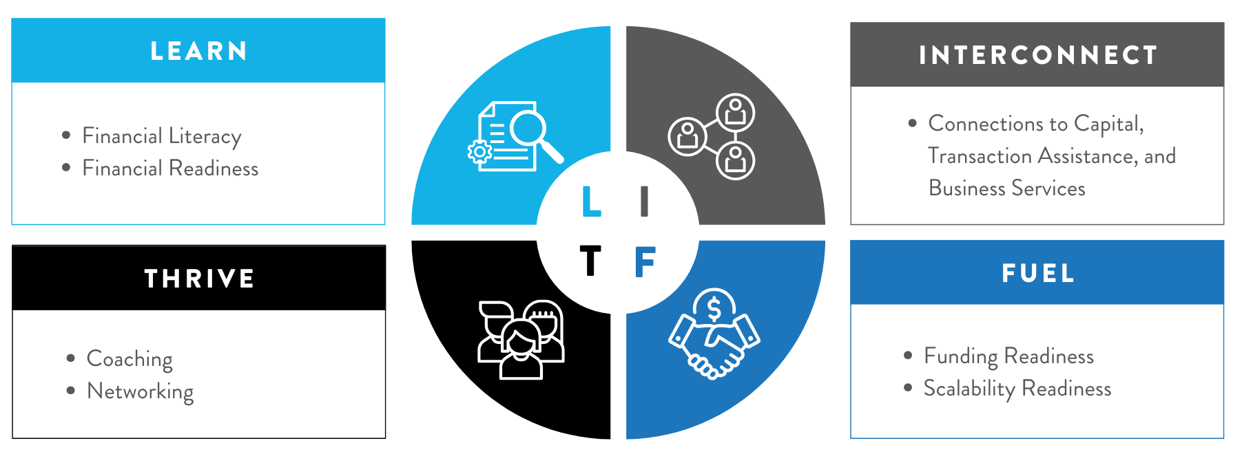 WBENC LIFT Financial Center of Excellence - WBENC : WBENC