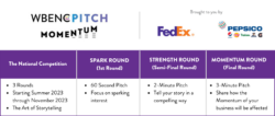 WBENCPitch Competitions & Resources - WBENC.org : WBENC