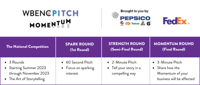 WBENCPitch Competitions & Resources - WBENC.org : WBENC