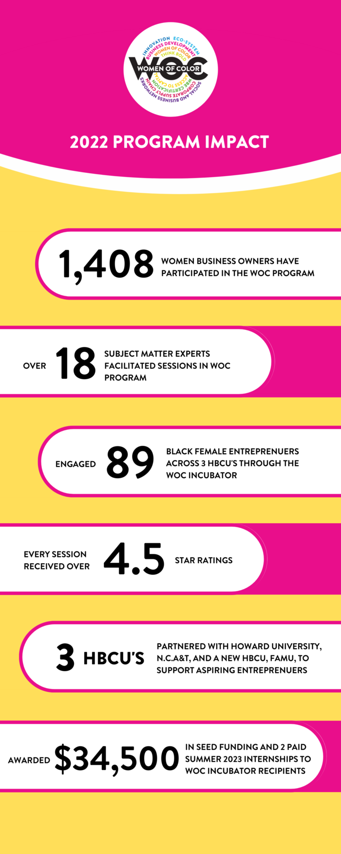 Black History Month | Honoring the Trailblazers and Supporting Black ...