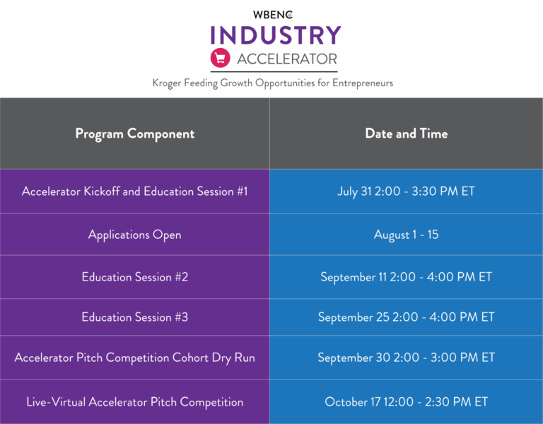 Industry Accelerator | Kroger Feeding Growth Opportunities for Entrepreneurs - WBENC : WBENC