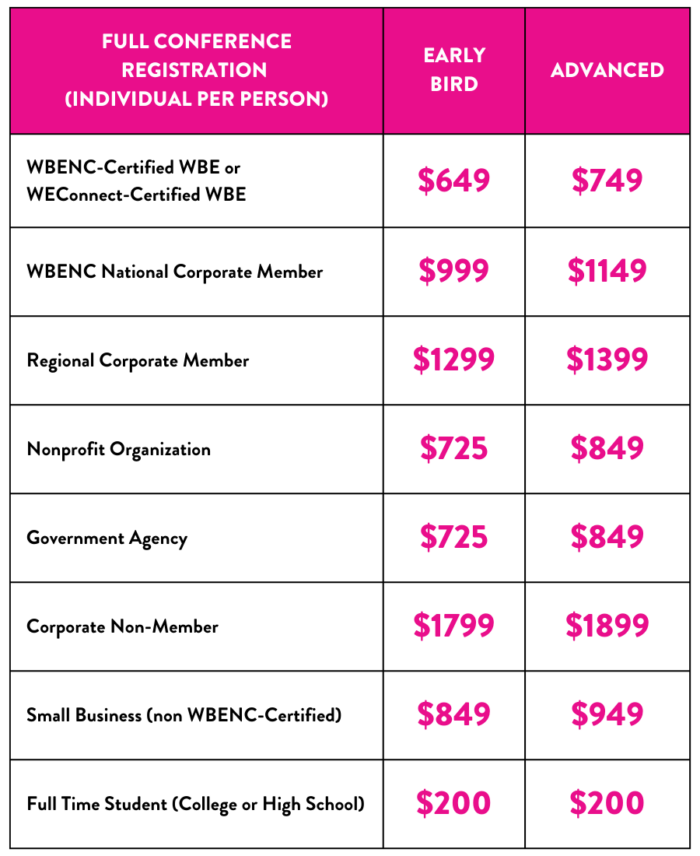 2024 About - WBENC : WBENC