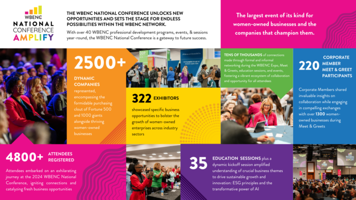 2024 WBENC National Conference Wrap-Up | AMPLIFYING our Network ...