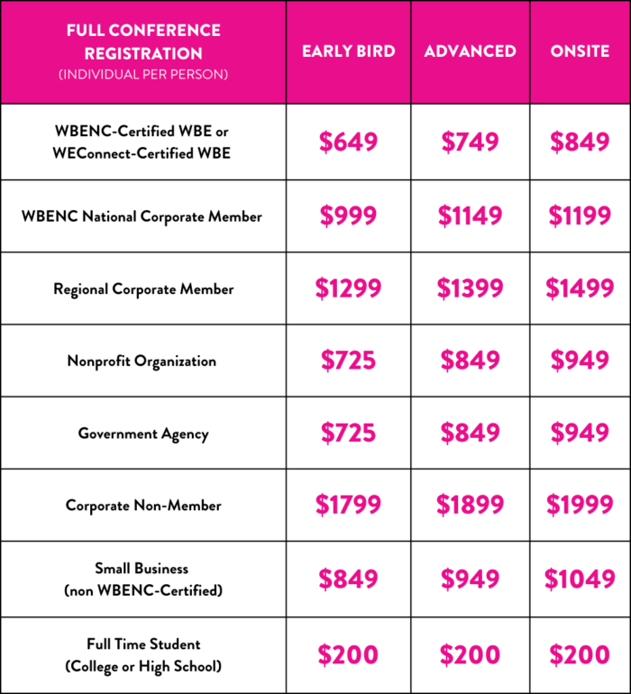 2025 About - WBENC : WBENC