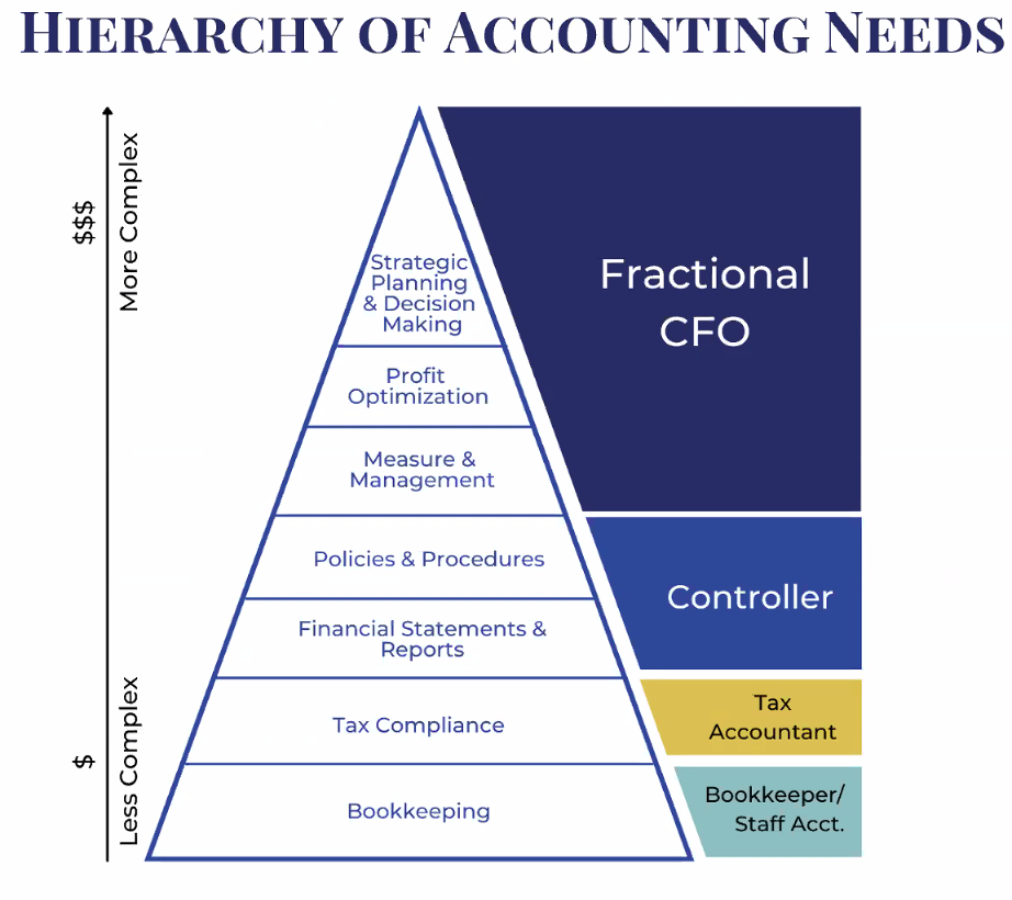 WBENC LIFT Entrepreneur Financial Readiness Sessions 2 & 3 Recap | Fuel ...